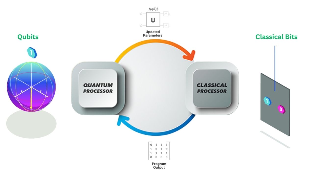 Caltech Unveils New Hybrid Quantum-Classical Computing Method to Revolutionize Chemical ...