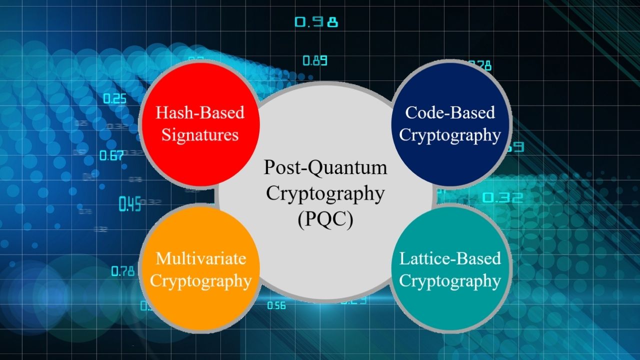 NIST Releases Finalized Post-Quantum Cryptography Standards: A Comprehensive Guide for a Quantum ...