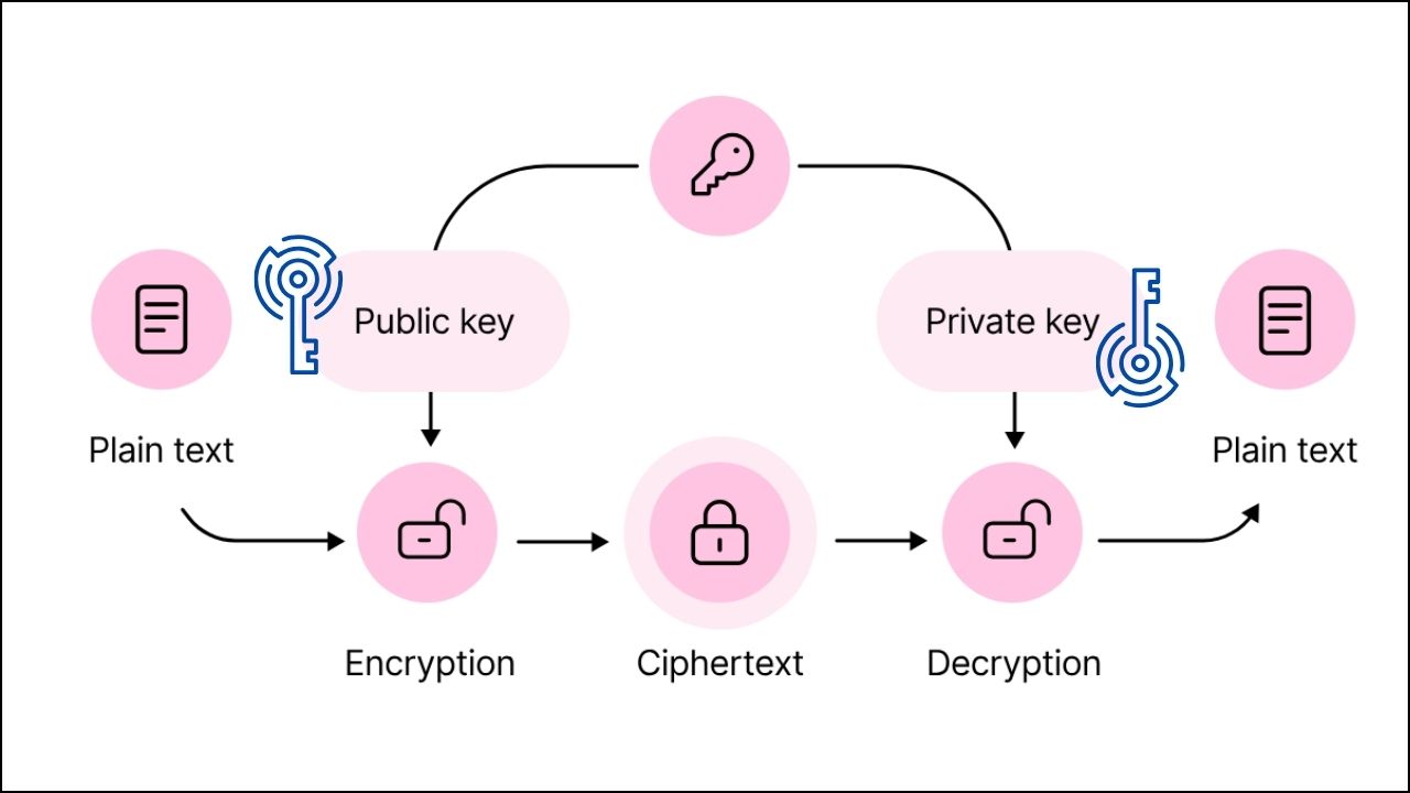China Uses Quantum Computer to Break RSA Encryption—A Wake-Up Call for Global Cybersecurity ...