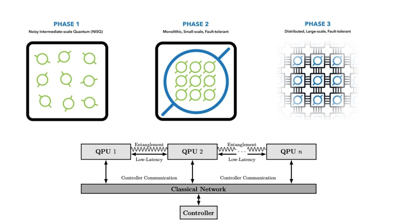 Quantum Networking May Be the Missing Link to Unlocking Scalable Quantum Computing - STC MDITR